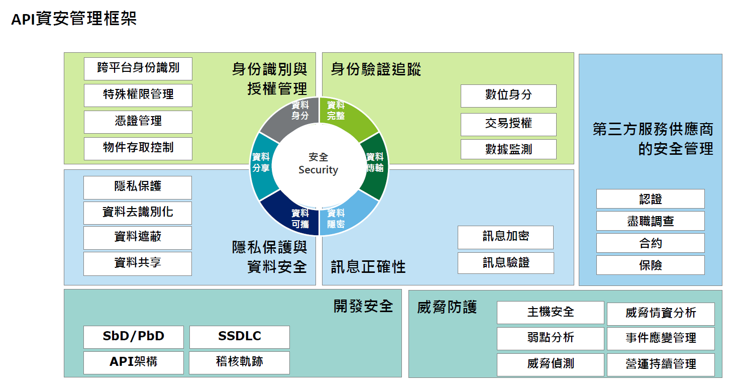Thales Solution Day：超前佈署 Open API 與雲端安全防護策略 - 網路資訊雜誌