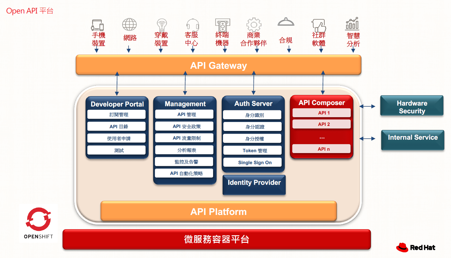 Thales Solution Day：超前佈署 Open API 與雲端安全防護策略 - 網路資訊雜誌