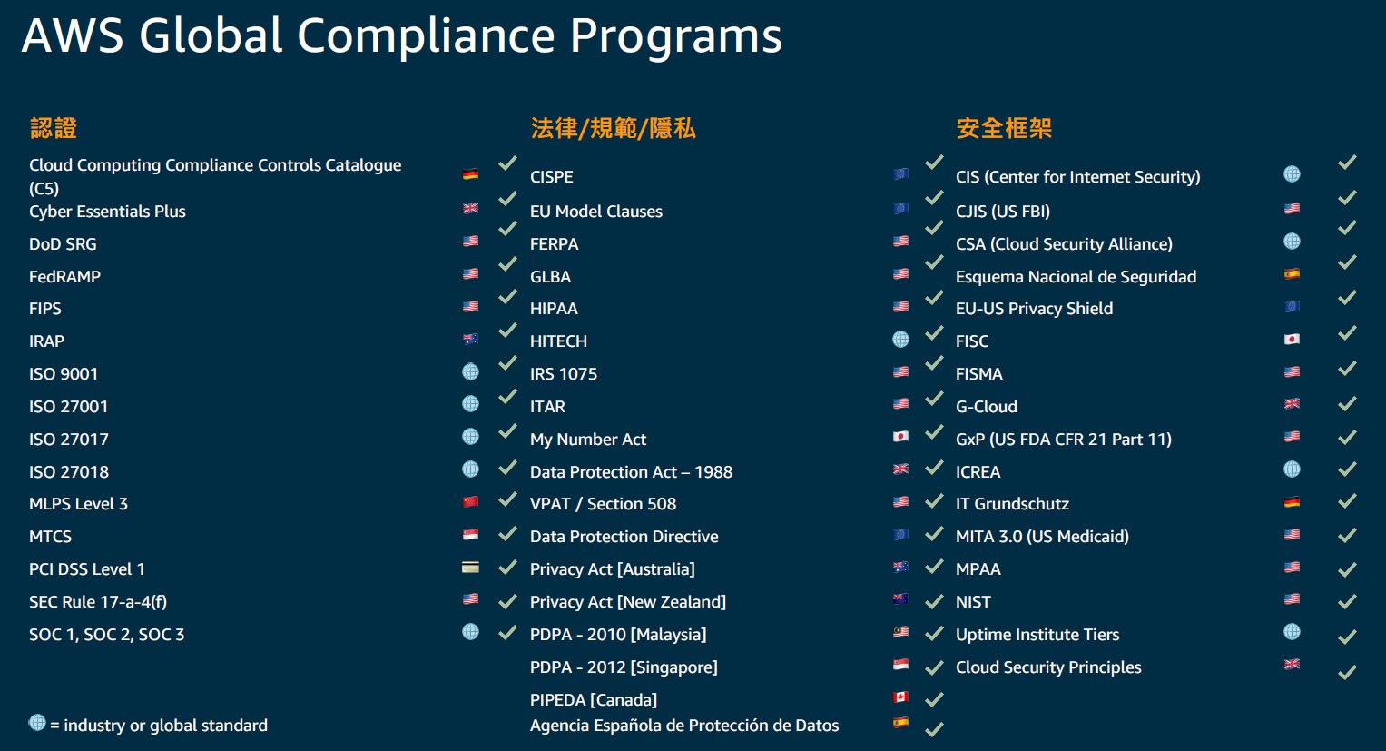 Thales Solution Day：超前佈署 Open API 與雲端安全防護策略 - 網路資訊雜誌