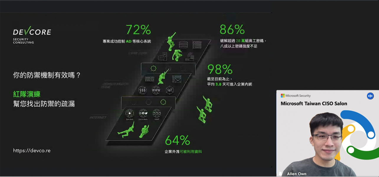 駭客思維助攻台灣資安！ DEVCORE首度與微軟共同探討CISO資安投資策略 - 網路資訊雜誌